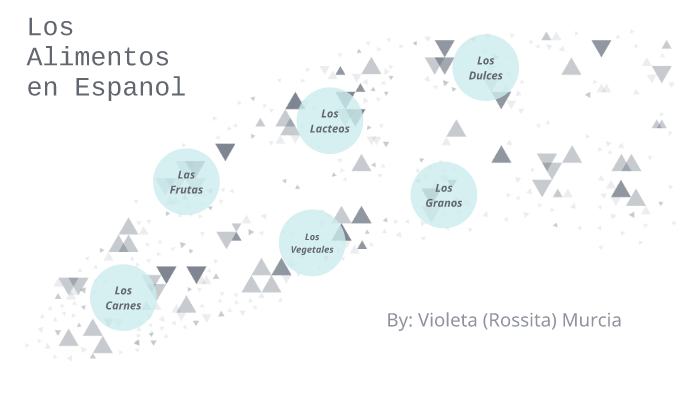 Los Alimentos En Espanol by Rossita Murcia on Prezi