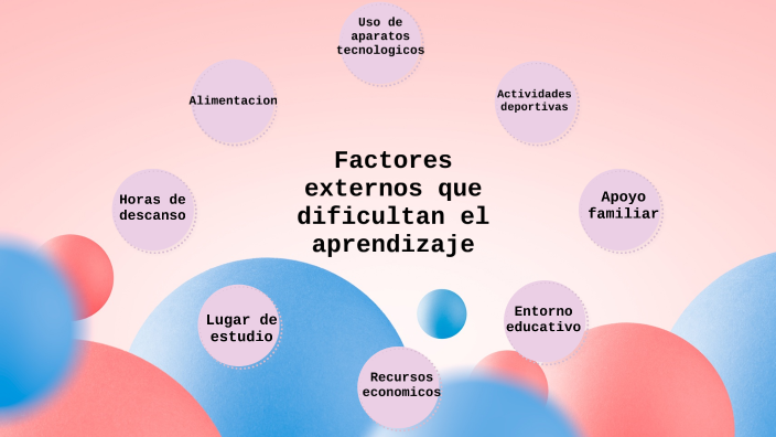Factores externos que dificultan el aprendizaje by Jessica Enriquez on Prezi