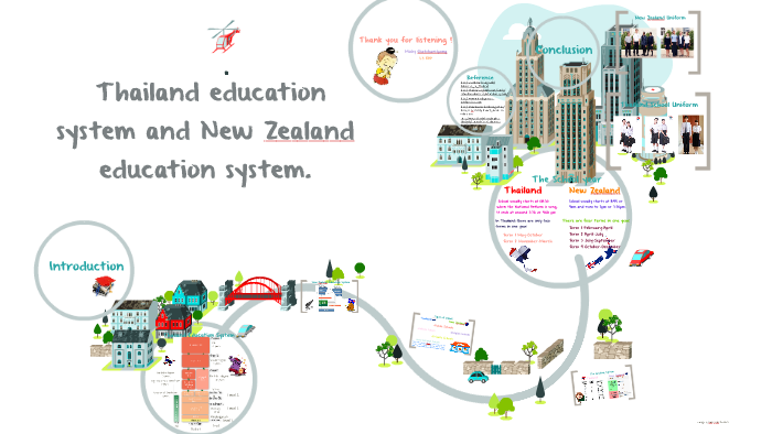Compare and Comtrast between Thailand education system and N by Micky ...