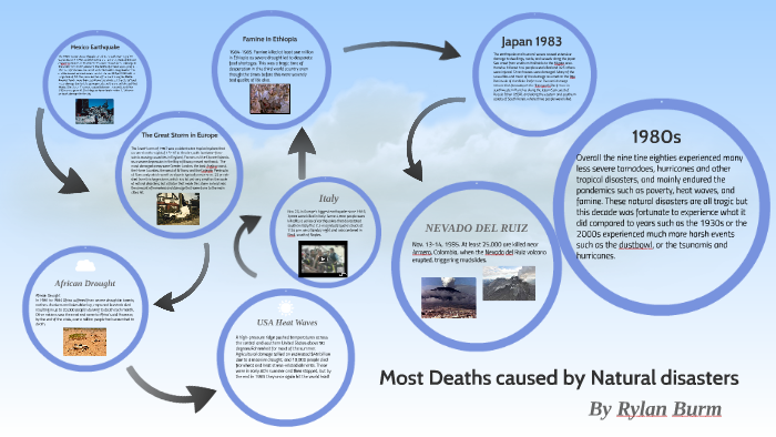 Natural Disasters of the 80's by Rylan on Prezi