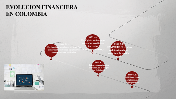 evolucion financiera by diana zuluaga on Prezi