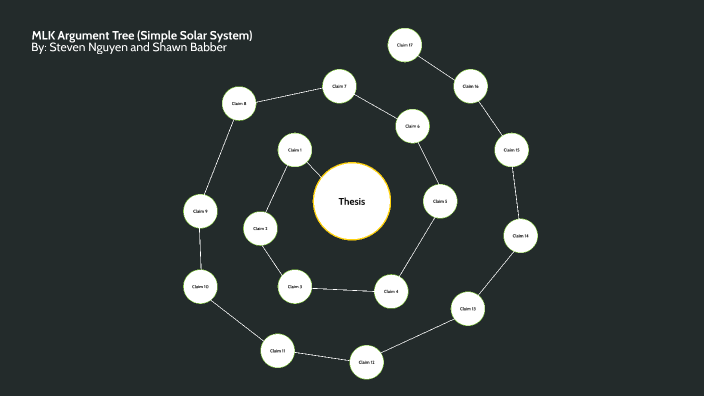 MLK - Argument Tree by Steven Nguyen on Prezi