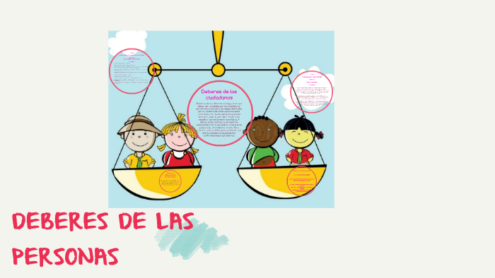 Deberes de las personas by Natalia Becerra on Prezi