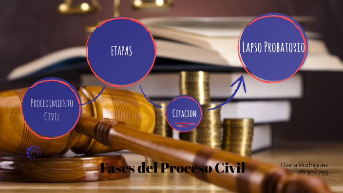 fases del proceso civil by Diana Rodriguez on Prezi