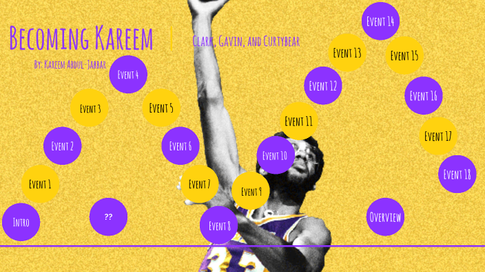 Becoming Kareem by Clark Elsie on Prezi