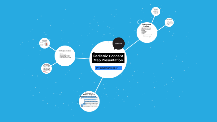 Pediatric Concept Map Presentation by Sarah Schroeder on Prezi