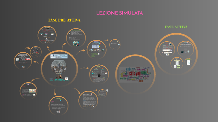 Lezione Simulata by Angelo La Marca on Prezi