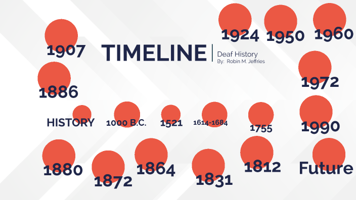 Deaf History Timeline by Robin Jeffries on Prezi