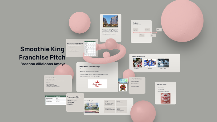 Smoothie King Pitch by Breanna Villalobos Amaya on Prezi