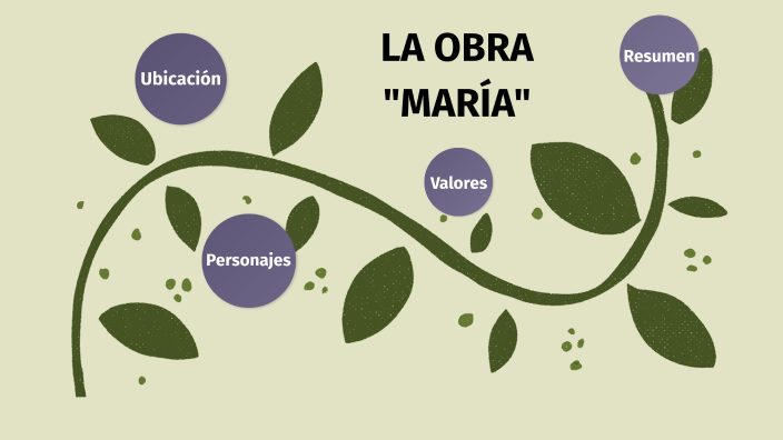LA OBRA "MARÍA" by Sergio Julca on Prezi