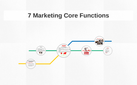 7 Marketing Core Functions by cole mitchell on Prezi