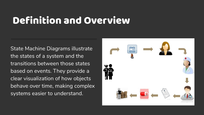 Understanding State Machine Diagrams by VEDANT RAJENDRA SARMALKAR on Prezi