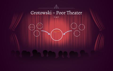 Grotowski - Poor Theater by Raquel Wilson on Prezi