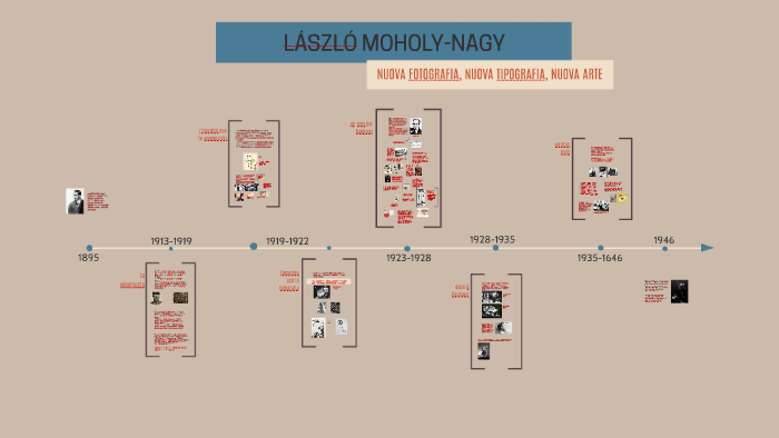 LÁSZLÓ MOHOLY-NAGY by Irene Zanon on Prezi
