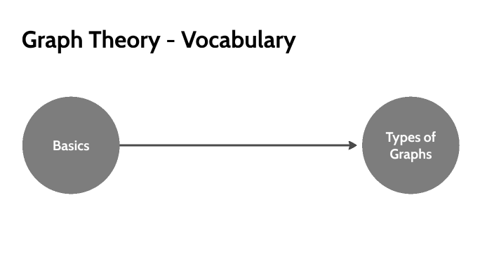 Graph Theory Vocabulary - Flowchart by Bryce LeBron on Prezi