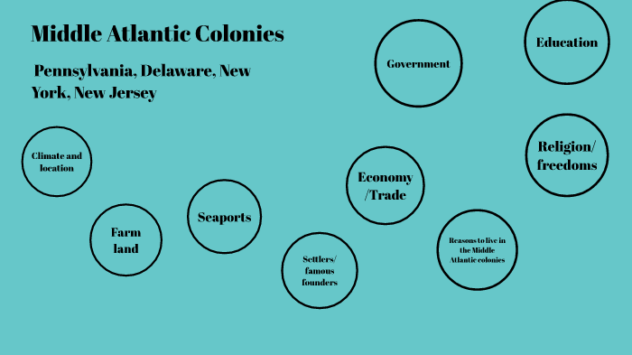 Middle Atlantic Colonies by Daniel DeCourcey on Prezi