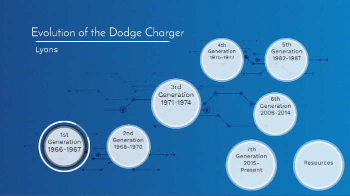 Evolution of the Dodge Charger by Johnathan Lyons on Prezi