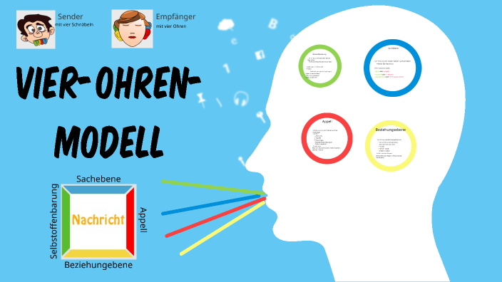 Vier-Ohren-Modell by Hans L. on Prezi