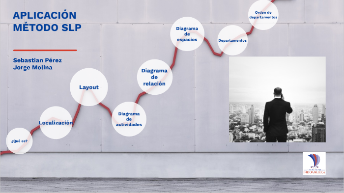 Aplicación del método SLP by Sebastian Pérez on Prezi