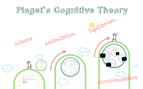 COGNITIVE THEORY - JEAN PIAGET by Emma Looney