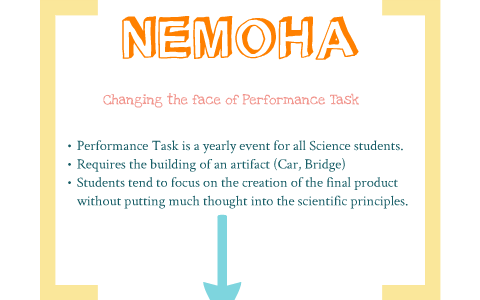 Patchwork Assessment by Mohamad Azhar on Prezi