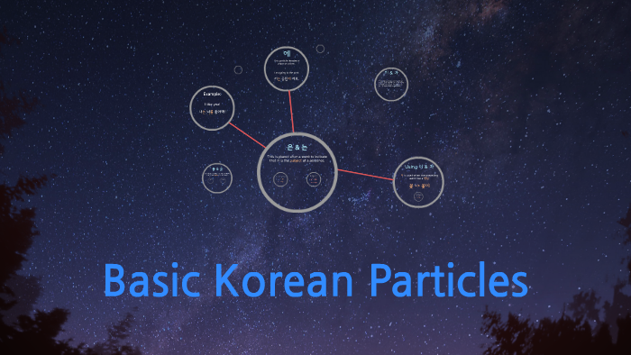 Korean 1: Basic Particles by David Chang on Prezi