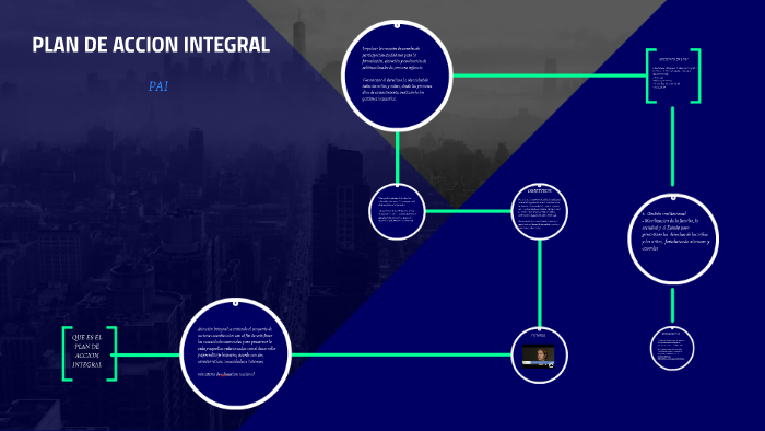 PLAN DE ACCION INTEGRAL by Diana Suárez on Prezi