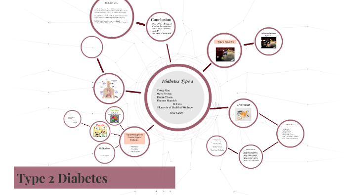 Diabetes Type @ by aimee rico