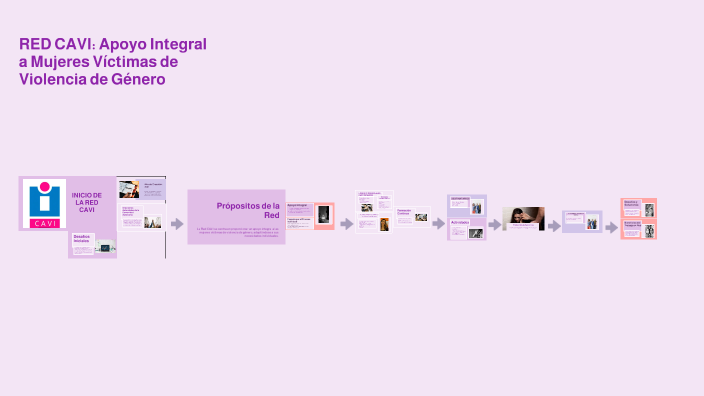 RED CAVI: Apoyo Integral a Mujeres Víctimas de Violencia de Género by ...