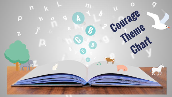 Courage Theme chart by Allyson McCormick on Prezi