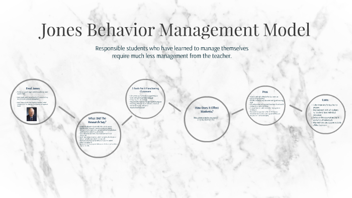 Jones Behavior Management Model by Taylor Eaton on Prezi