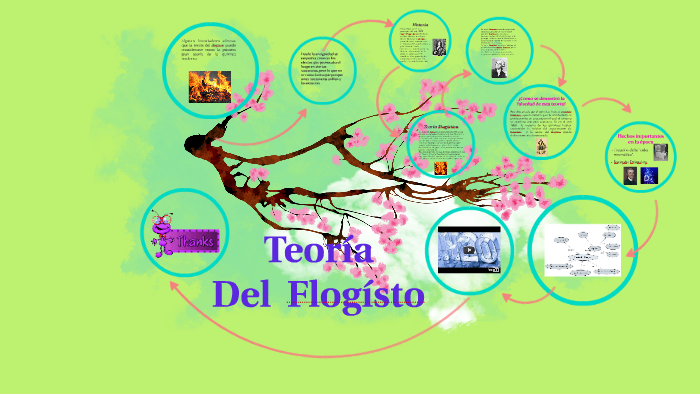 Teoria Del Flogisto by on Prezi