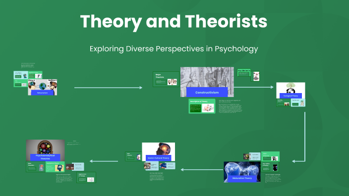 Theory and Theorists by Victoria I on Prezi
