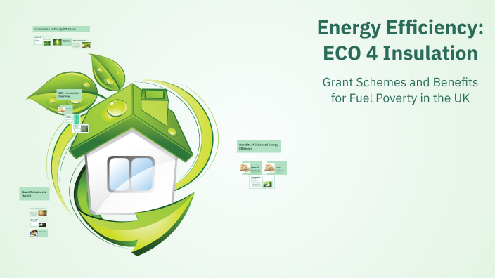Energy Efficiency: ECO 4 Insulation by Darren Berman on Prezi