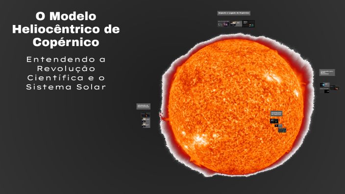 O Modelo Heliocêntrico de Copérnico by ANA LUIZA SILVA DE JESUS on Prezi