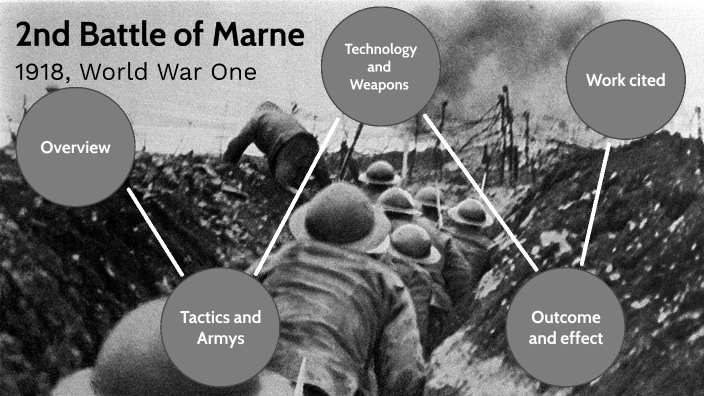 2nd battle of Marne by Matt vohs on Prezi