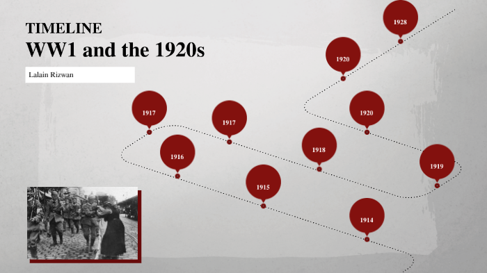 WW1 and the 1920s TIMELINE by Lalain Rizwan on Prezi