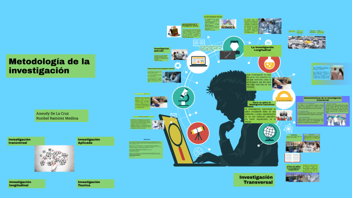 Investigación Longitudinal by Aneudy De la cruz on Prezi