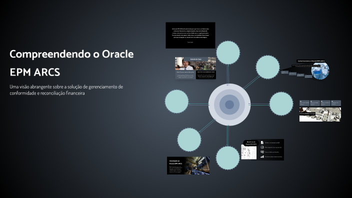 Compreendendo o Oracle EPM ARCS by André Gonçalves Santos on Prezi
