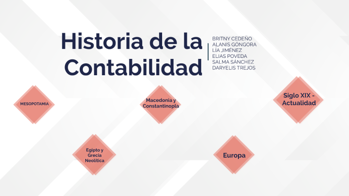 Historia de la Contablidad by Elias Poveda on Prezi