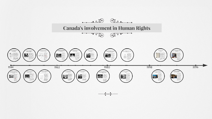 Canada and Human Rights by Anmol Monga on Prezi