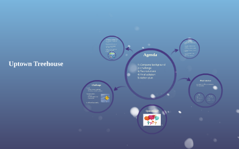 Uptown Treehouse by Diana Pham on Prezi