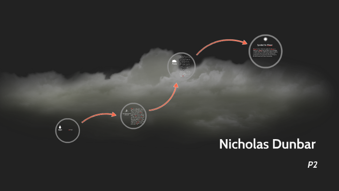 Nicholas Dunbar by Ms Gribble on Prezi