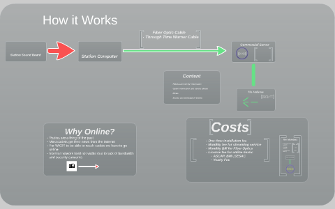 Why Online? by Reese Staley