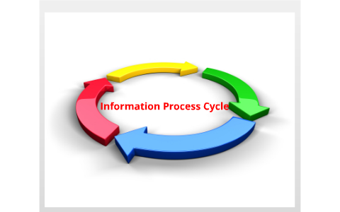 Information Process Cycle by Elsa Benavides on Prezi