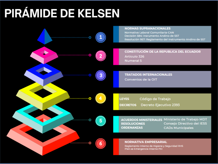 Pirámide de Kelsen by Mateo Arias on Prezi