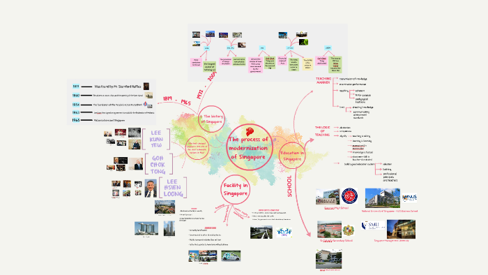 The process of modernization of Singapore by Quyền Oanh on Prezi