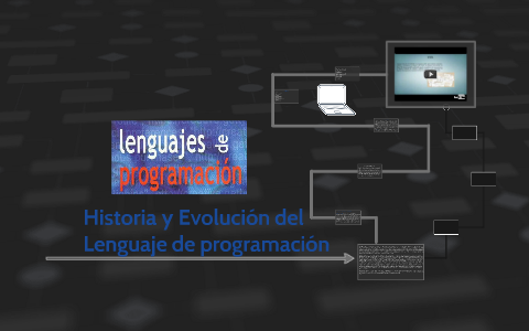 Historia y Evolución del Lenguaje de programación by Paula Quintero on ...