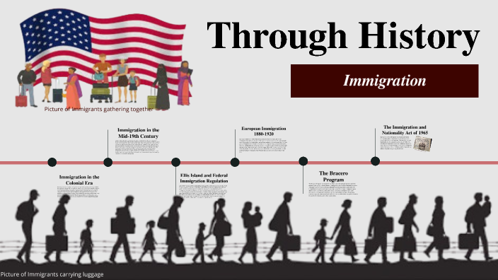 Immigration Throughout History by Abigail Findley on Prezi