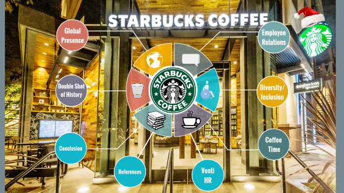 Starbucks - HR Overview by Elaine Sanchez on Prezi